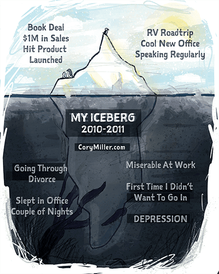 The Iceberg of Life – CoryMiller.com